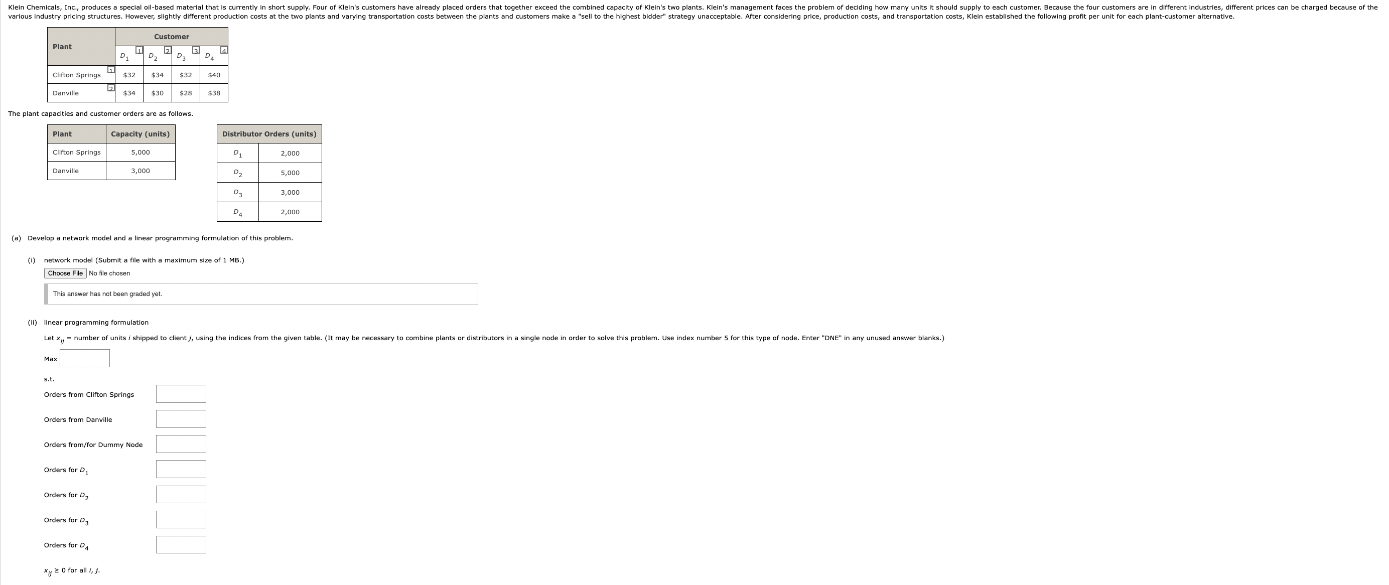 Solved (a) Develop a network model and a linear programming | Chegg.com