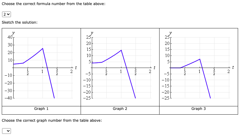 Solved Chapter 6, Section 6.4, Additional Question 02 Find | Chegg.com