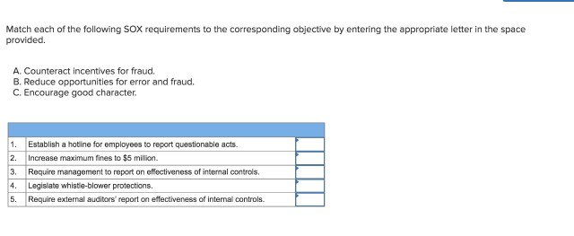 Solved Match each of the following SOX requirements to the | Chegg.com