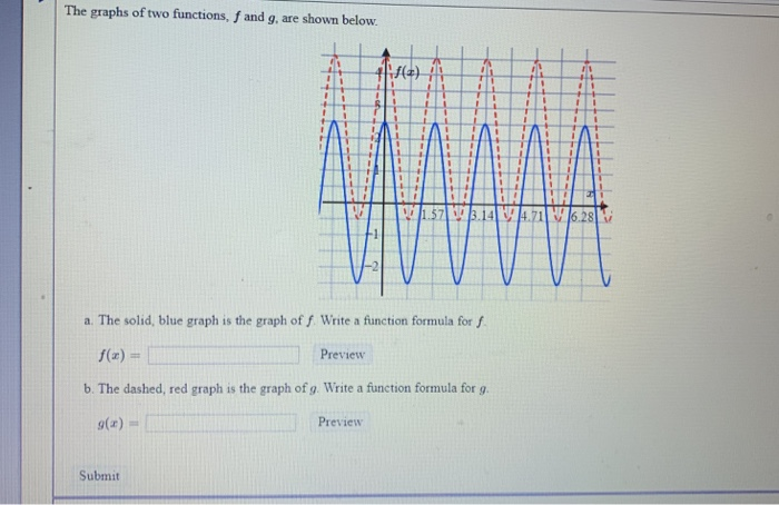Solved The Graphs Of Two Functions F And G Are Shown