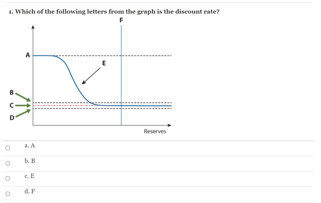 Solved 1. Which of the following letters from the graph is | Chegg.com