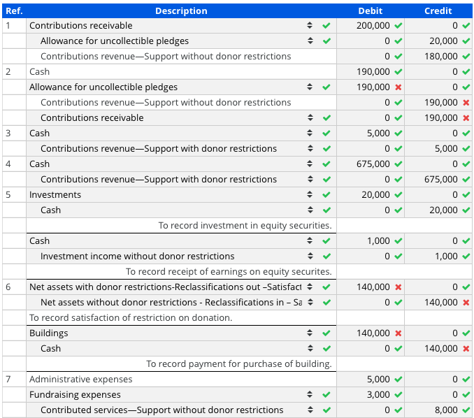 Solved Journal entries for a nonprofit Fruits & Veggies, a | Chegg.com