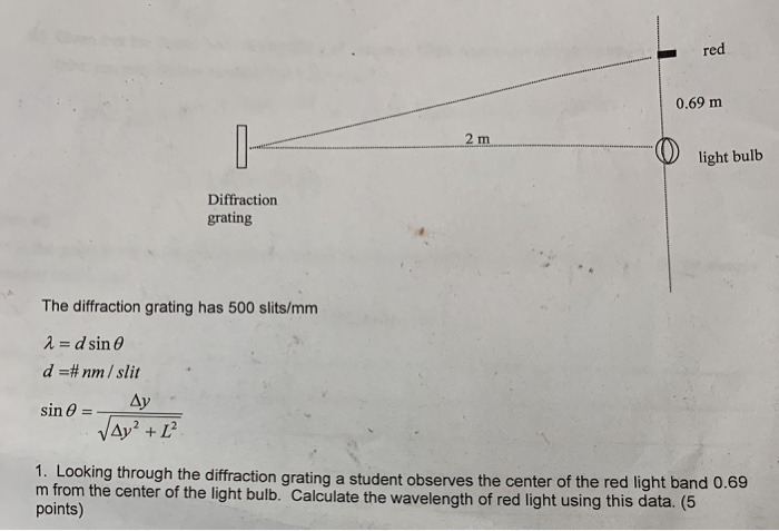 Solved red 0.69 m 2 m light bulb Diffraction grating The | Chegg.com
