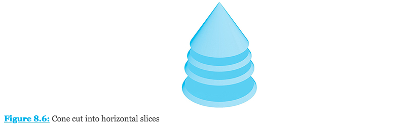 Solved Figure 8.5: Cone cut into vertical slices Figure | Chegg.com