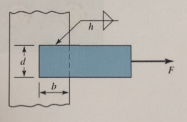 Solved The figure below shows a horizontal steel bar of | Chegg.com