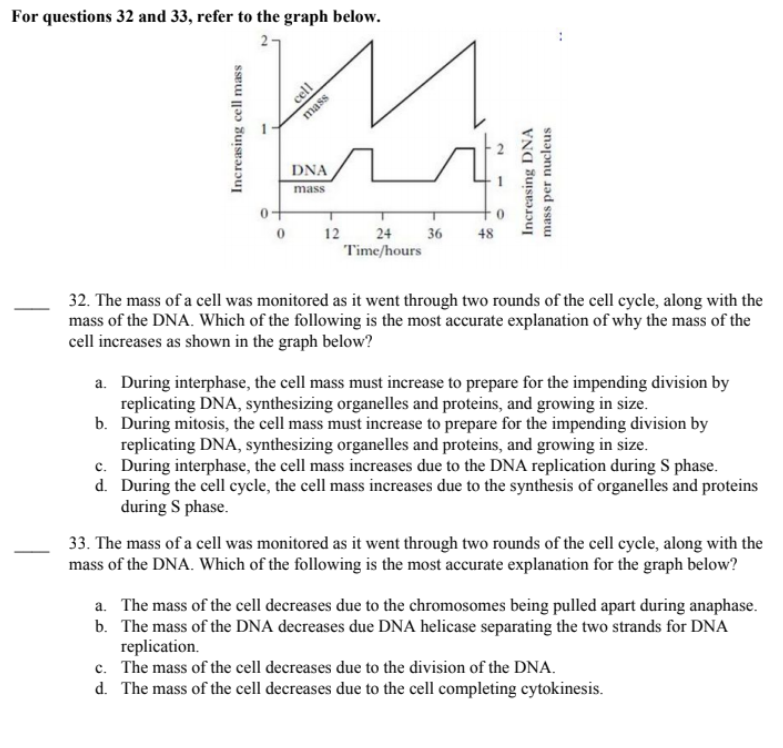 Solved For questions 32 and 33, refer to the graph below. = | Chegg.com