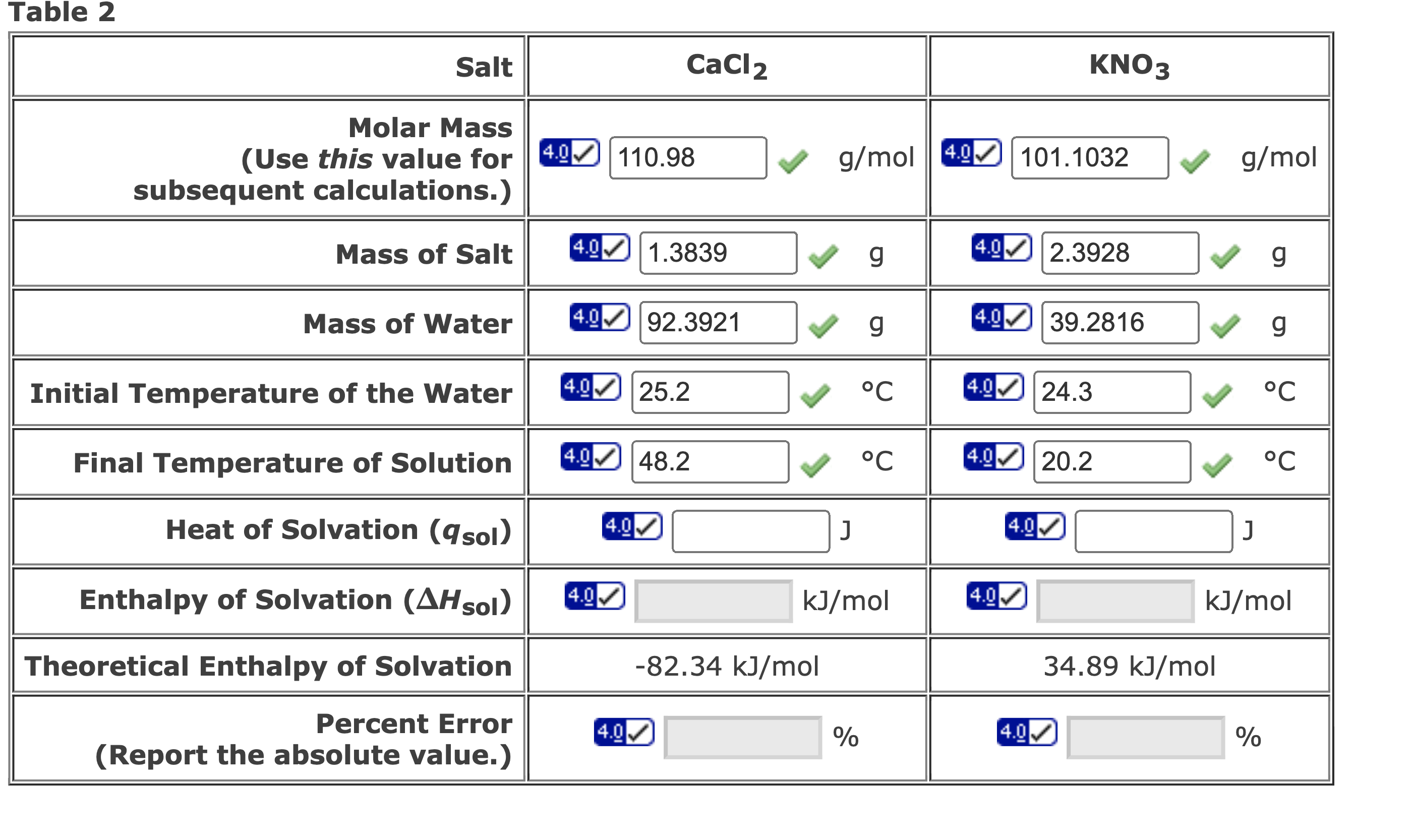 Solved Table 2 \begin{tabular}{|c|c|c|c|c|} \hline Salt & | Chegg.com