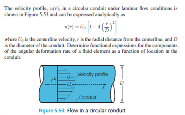 Solved The velocity profile, u(r), in a circular conduit | Chegg.com