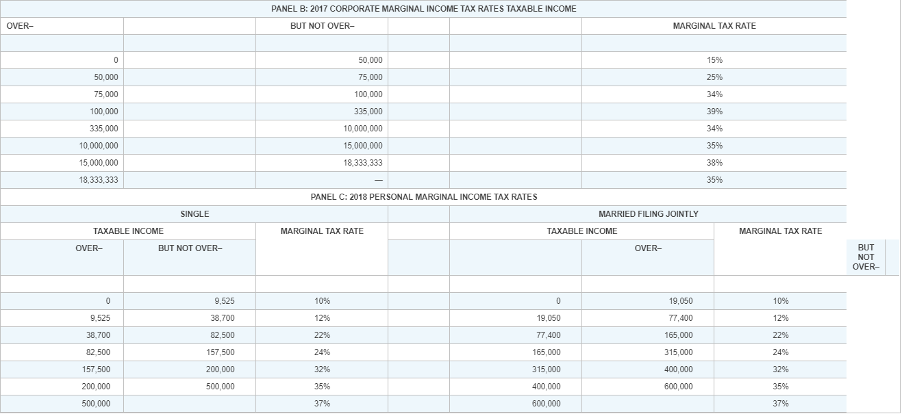 Solved Assume your new venture, organized as a | Chegg.com