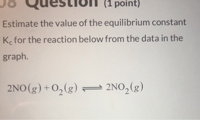 6 Question (1 point) Estimate the value of the | Chegg.com