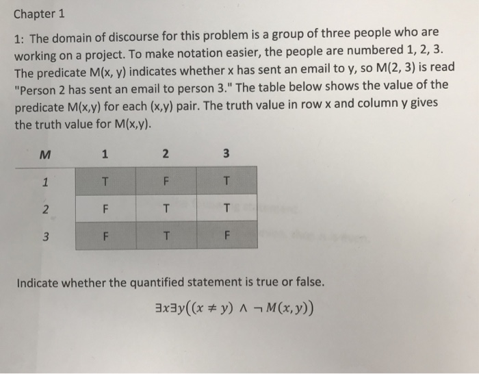 Solved Chapter 1 1: The domain of discourse for this problem | Chegg.com