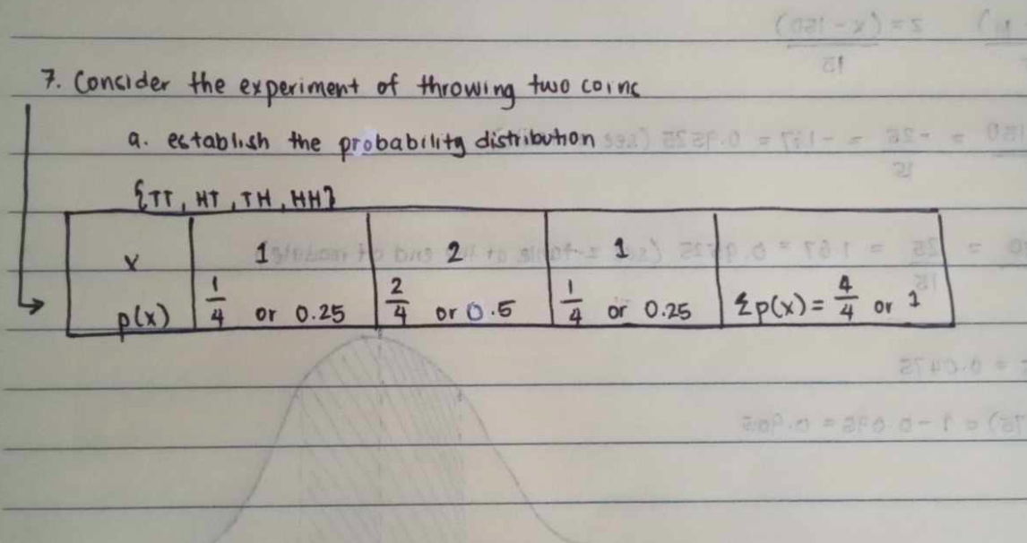 Consider the probability of throwing 2 coinsa. | Chegg.com