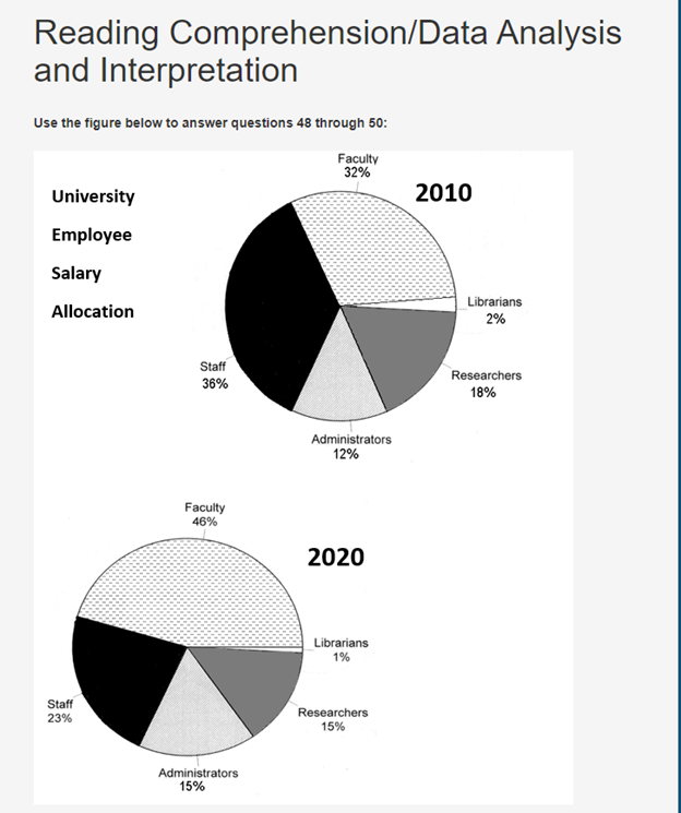 Solved Reading Comprehension/Data Analysis and | Chegg.com