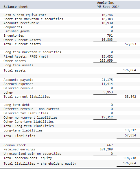 Solved Calculate of Apple's ROIC and supporting ratios. | Chegg.com