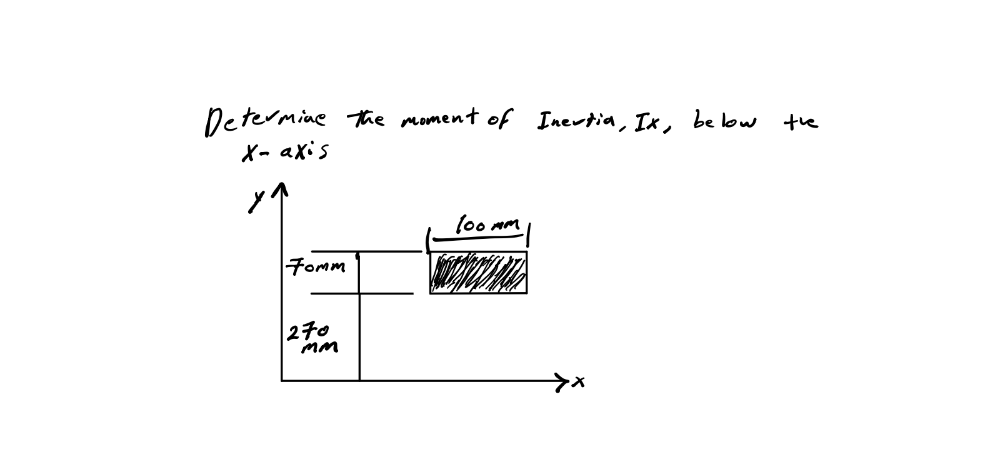 Solved Determine the moment of Inertia, Ix, be bow the | Chegg.com Solved Determine the moment of Inertia, Ix, be bow the | Chegg.com