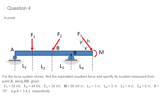 Solved For the force system shown, find the equivalent | Chegg.com