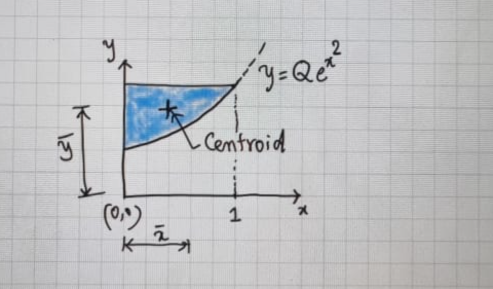 Solved Q1. What is the centroid x bar and y bar of the | Chegg.com