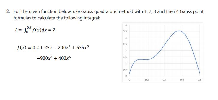 Solved A well-known mathematical model to describe the | Chegg.com