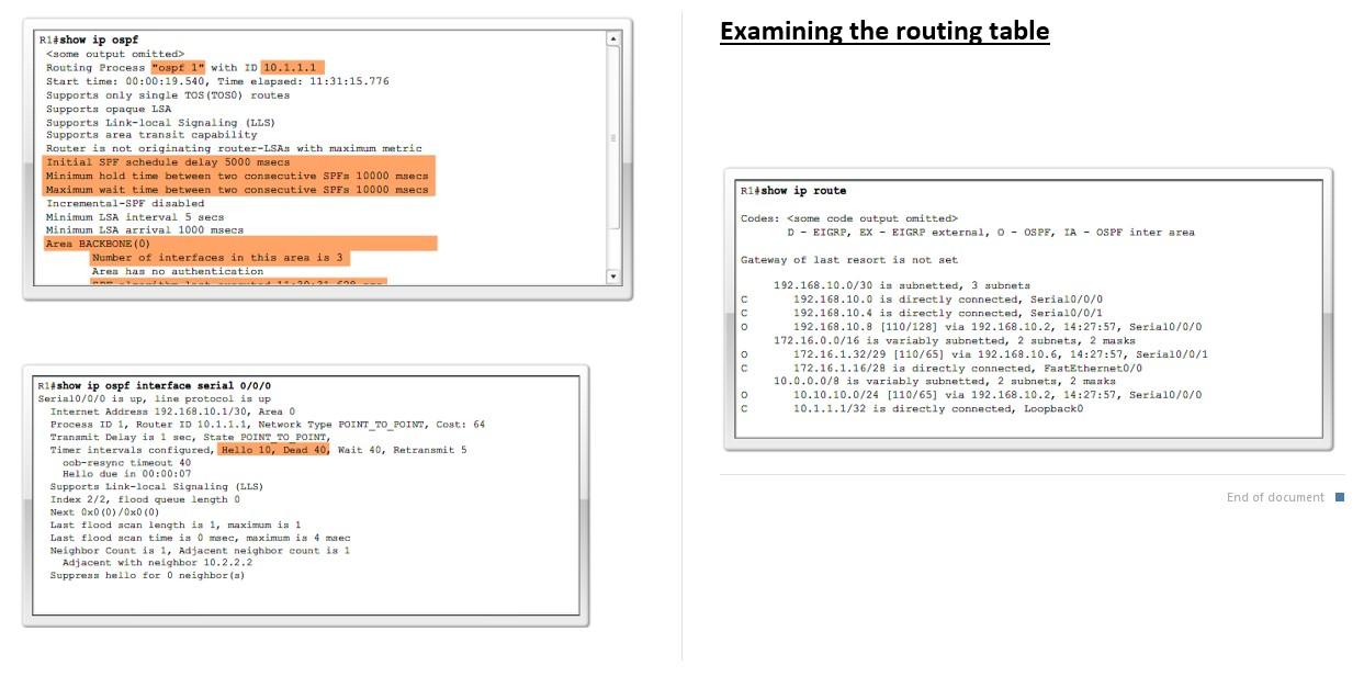 Solved R3(config)#router ospf 1 Link State Routing Protocol | Chegg.com