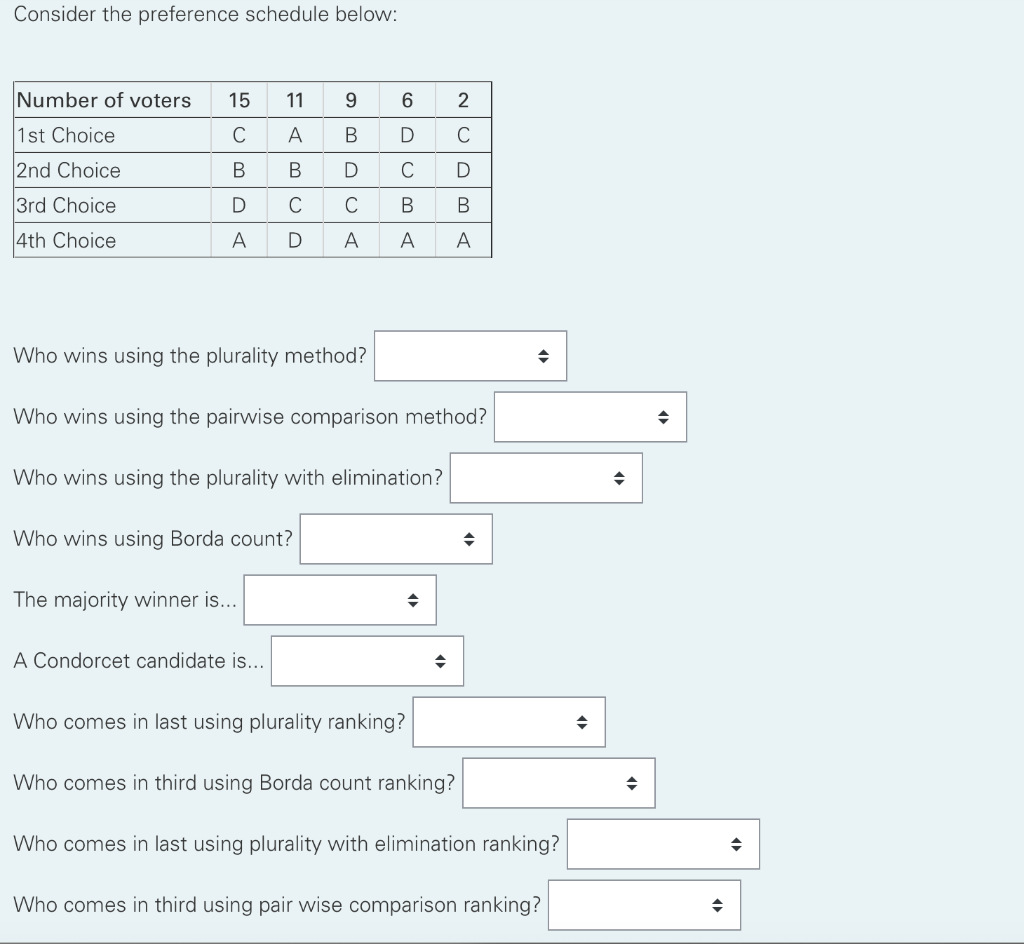 Solved Consider the preference schedule below: Number of | Chegg.com