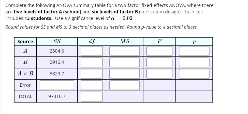 Solved Complete the following ANOVA summary table for a | Chegg.com