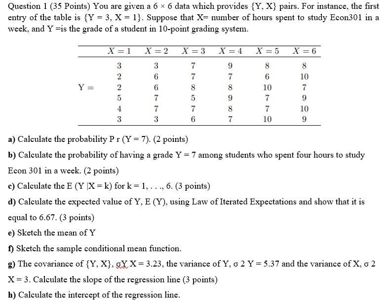 Solved Question 1 (35 Points) You are given a 6×6 data which | Chegg.com