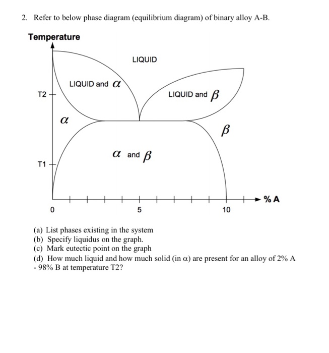 Solved 2. Refer to below phase diagram (equilibrium diagram) | Chegg.com