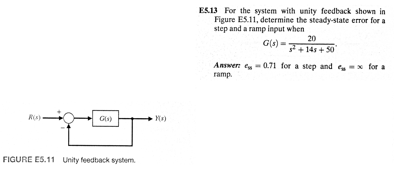 Solved E5.13 For the system with unity feedback shown in | Chegg.com