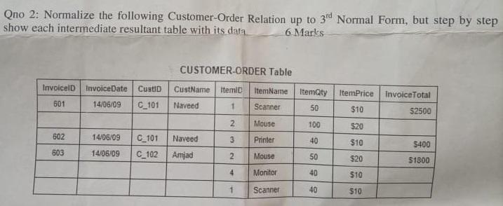 Solved Qno 2: Normalize the following Customer-Order | Chegg.com