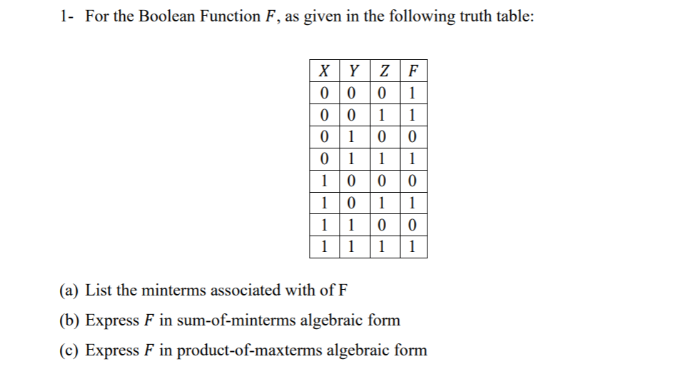Solved 1. For the Boolean Function F, as given in the | Chegg.com