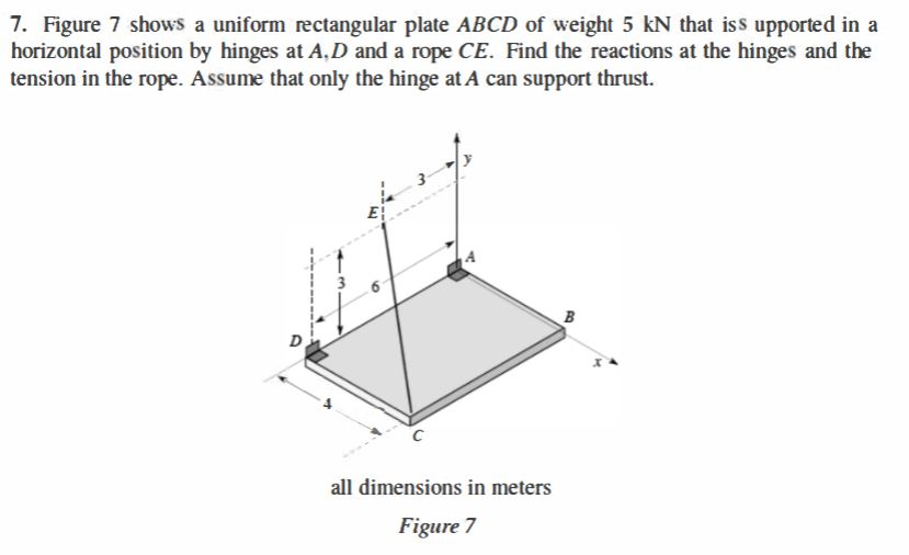 Solved 7. Figure 7 shows a uniform rectangular plate ABCD of | Chegg.com