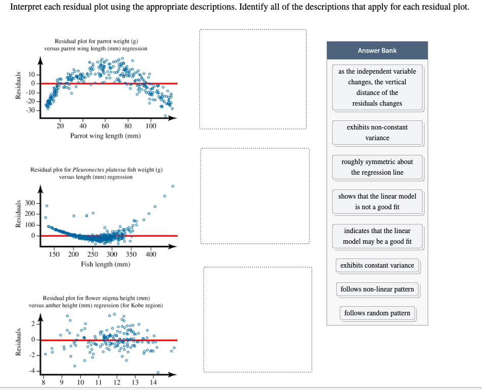 Solved Interpret each residual plot using the appropriate | Chegg.com