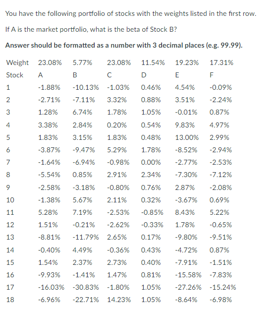 Solved You have the following portfolio of stocks with the | Chegg.com