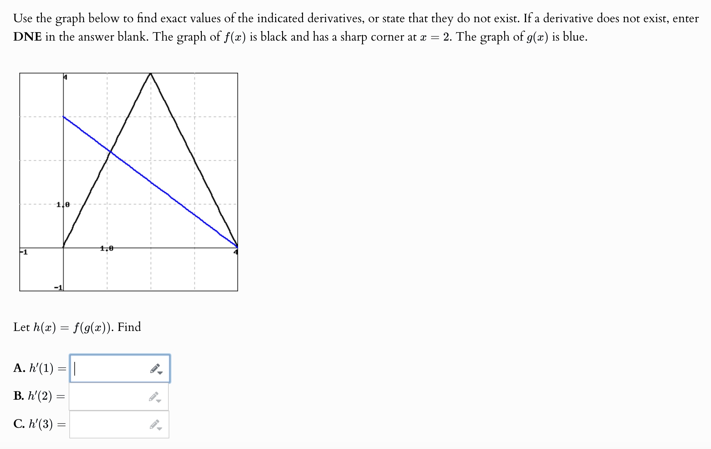 Solved Use the graph below to find exact values of the | Chegg.com