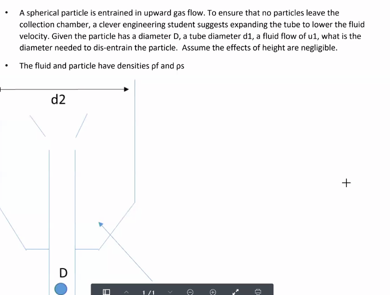 A spherical particle is entrained in upward gas flow. | Chegg.com