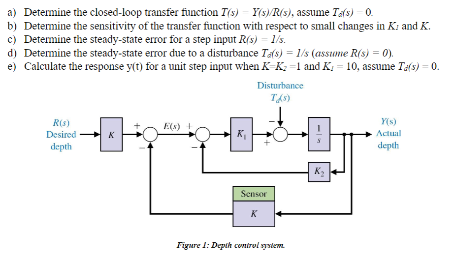 Solved a) Determine the closed-loop transfer function | Chegg.com