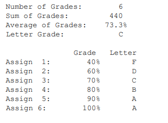 Solved Write a complete C++ program that reads an unknown | Chegg.com