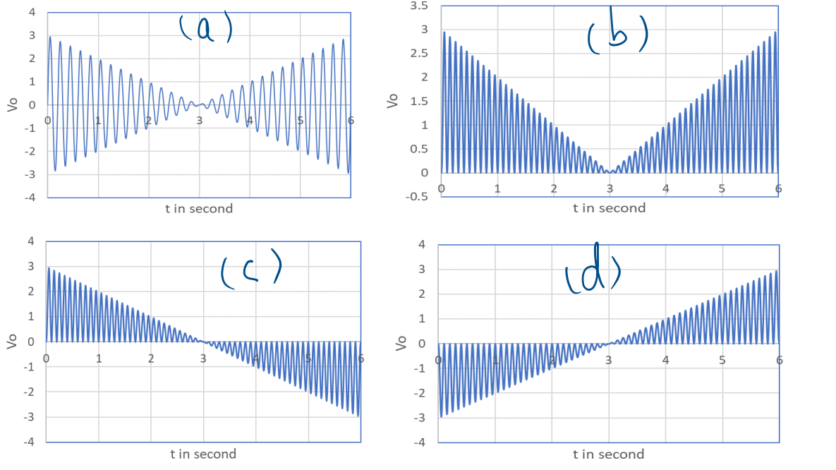 Solved 1. The Owen bridge circuit is shown in figure 2. (a) | Chegg.com
