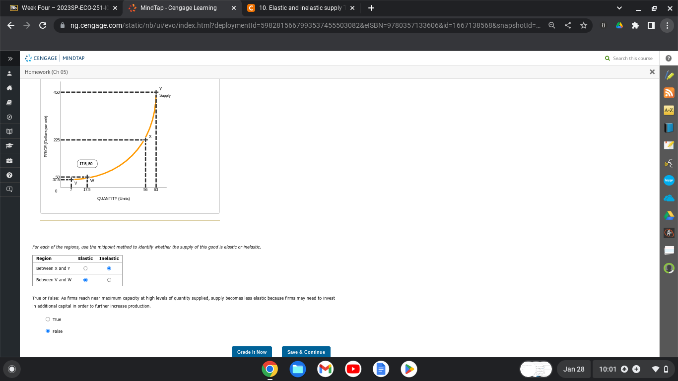 [Solved]: For each of the regions, use the midpoint method