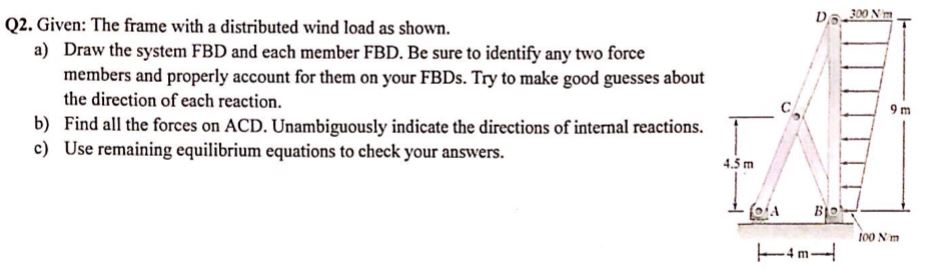 Solved Q2. Given: The frame with a distributed wind load as | Chegg.com