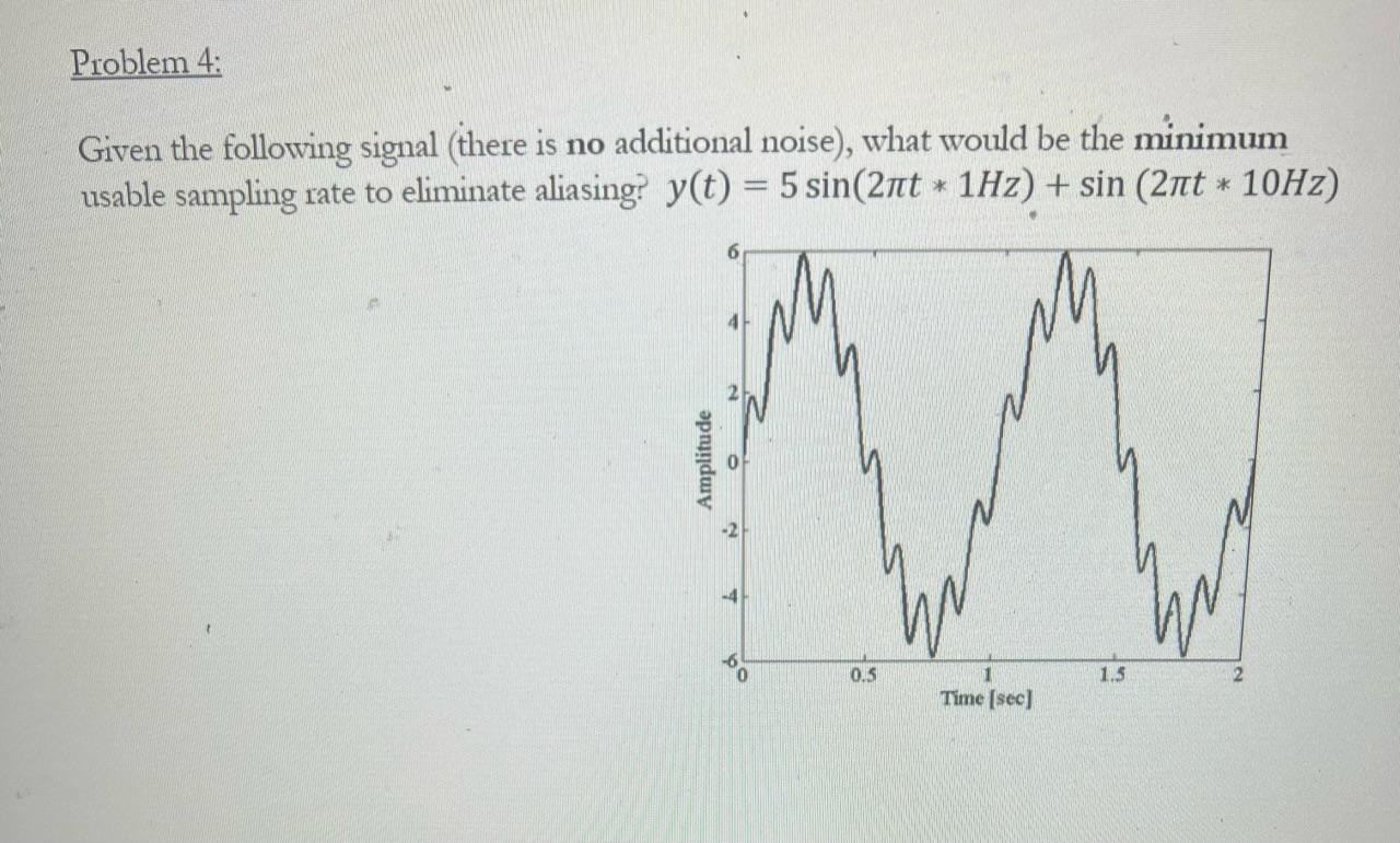 Solved Given the following signal (there is no additional | Chegg.com