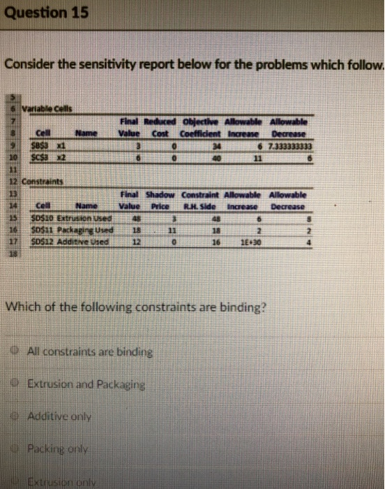 Solved Question 15 Consider the sensitivity report below for | Chegg.com