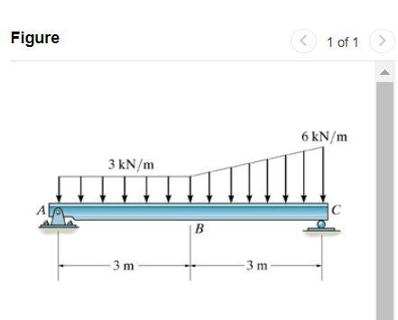 Solved - Draw the Shear Diagram for the beam. Follow the | Chegg.com