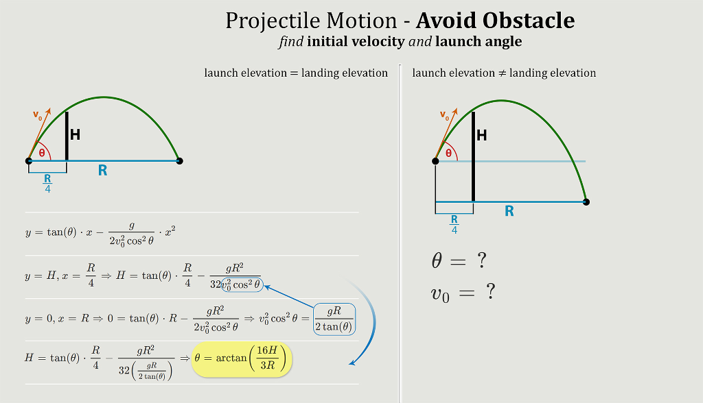 Solved How to find the necessary initial velocity and launch | Chegg.com