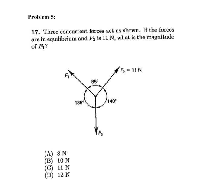 Solved Problem 5: 17. Three concurrent forces act as shown. | Chegg.com