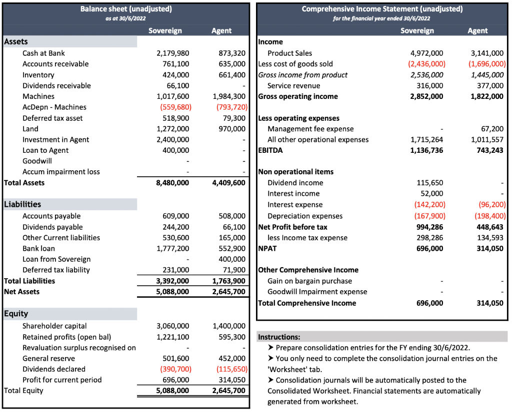 Solved Instructions: Prepare consolidation entries for the | Chegg.com