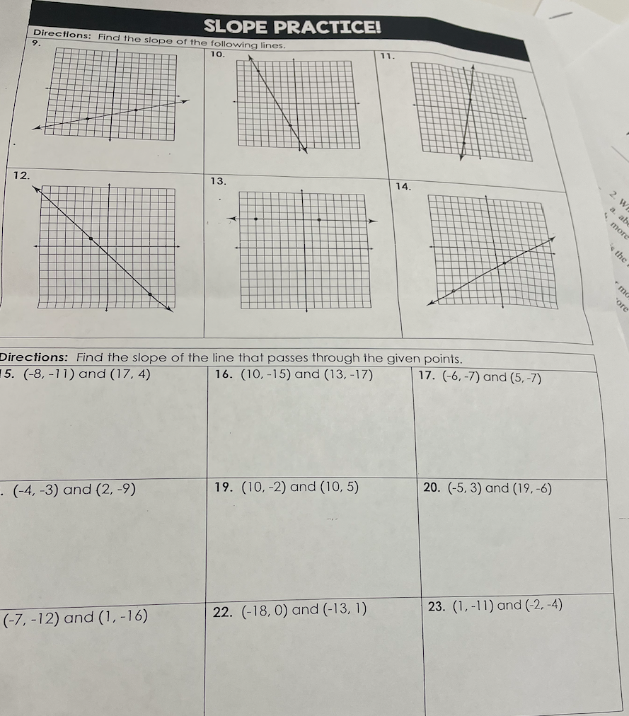 Solved SLOPE PRACTICE! Directions: Find the slope of the | Chegg.com