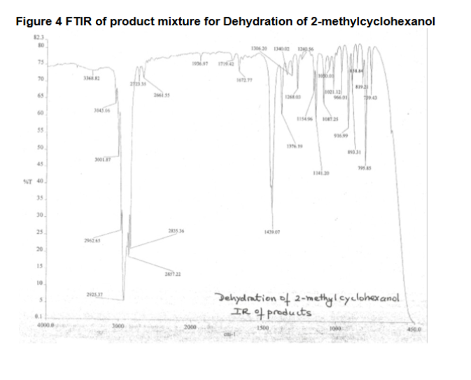 Solved Label the major FTIR peaks (Csp3-H, Csp2-H, Csp-H, | Chegg.com