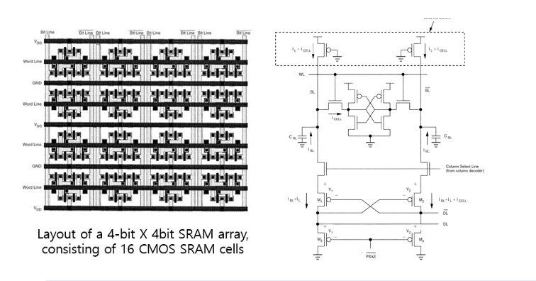 Consider an array of SRAM cells shown in the figure | Chegg.com