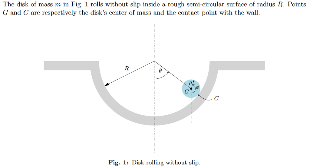 The disk of mass m in Fig. 1 rolls without slip | Chegg.com